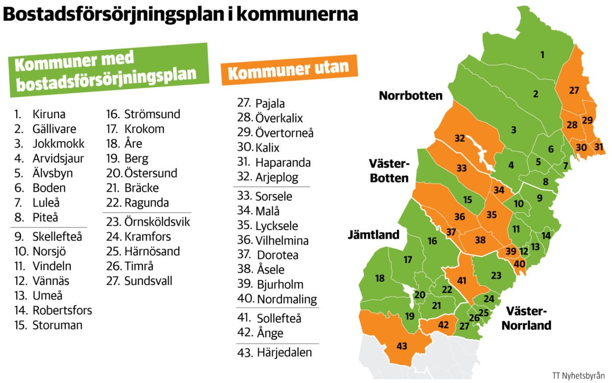Norrlandskommuner trotsar lagen ostraffat - Hem & Hyra