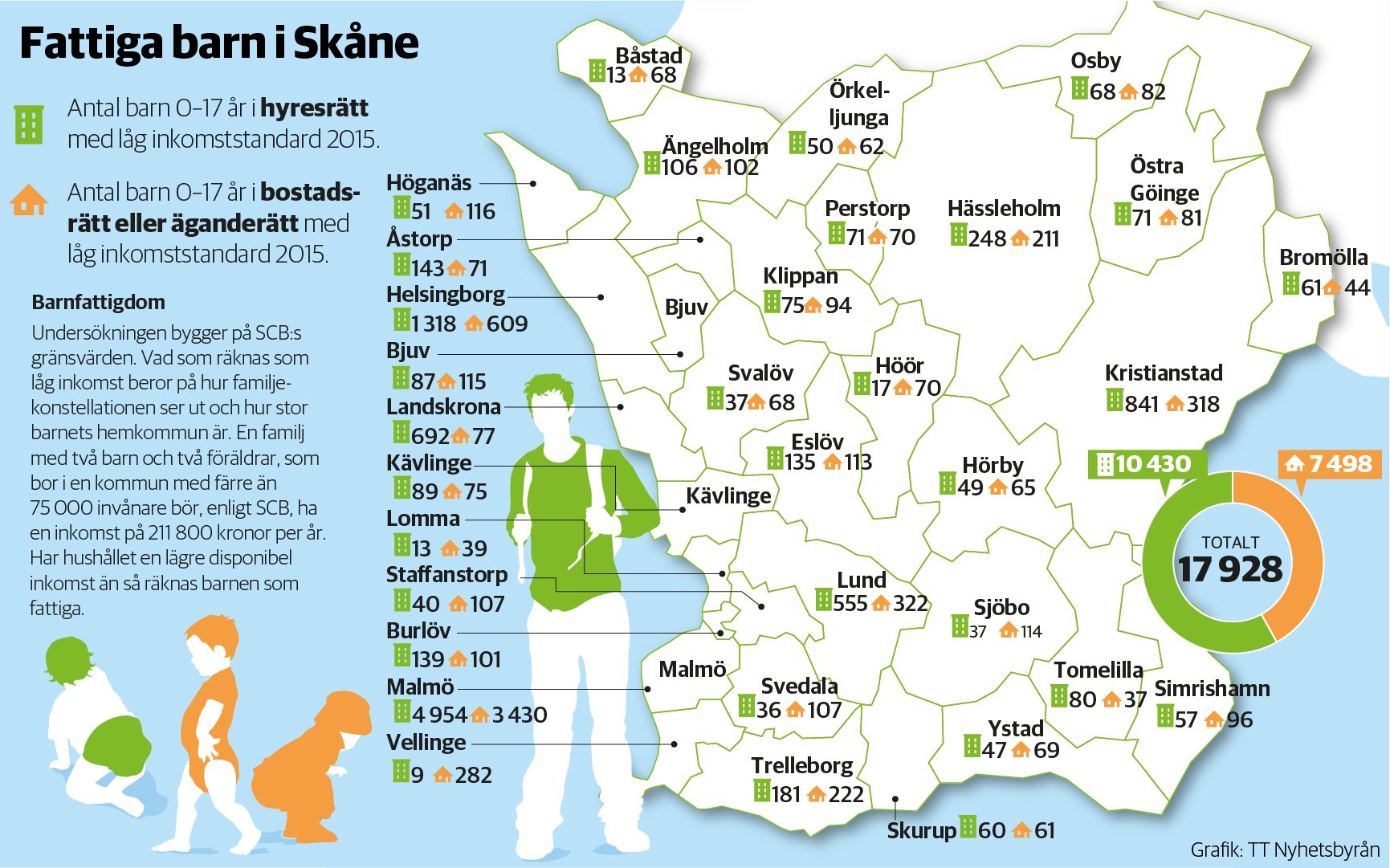 Så bor de fattiga barnen i Skåne - Hem & Hyra