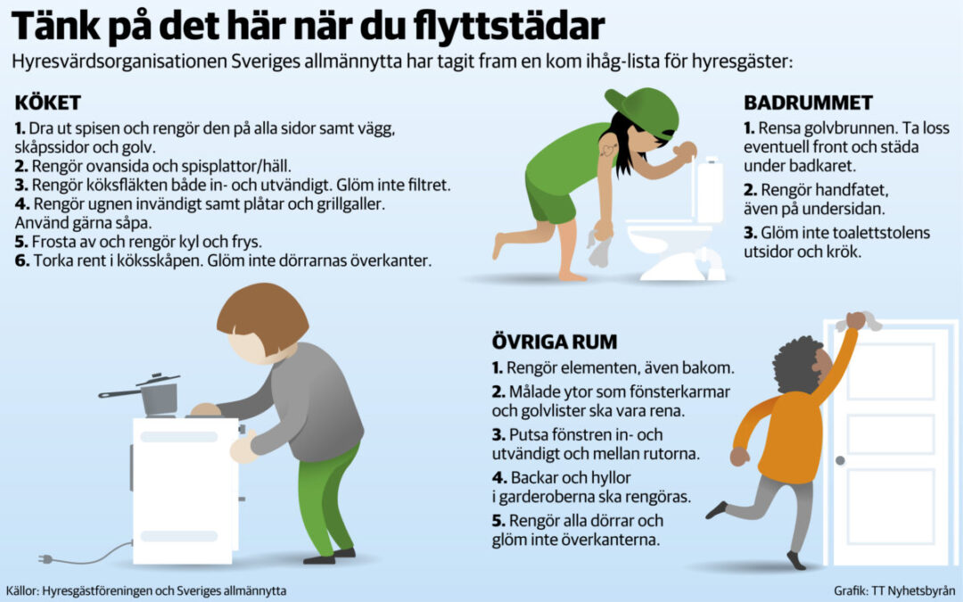 Missarna i flyttstädningen stod Sara dyrt: ”Visste inte ens att man ...